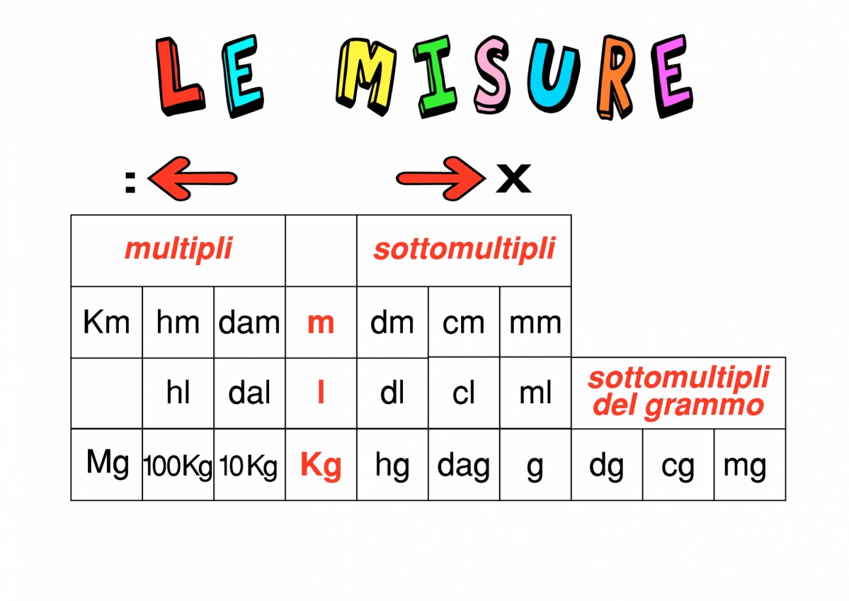 L Dl Cl Ml Table 714171 Tableau Conversion L Dl Cl Ml L Dl Cl Ml Table 714171 Tableau Conversion L Dl Cl Ml